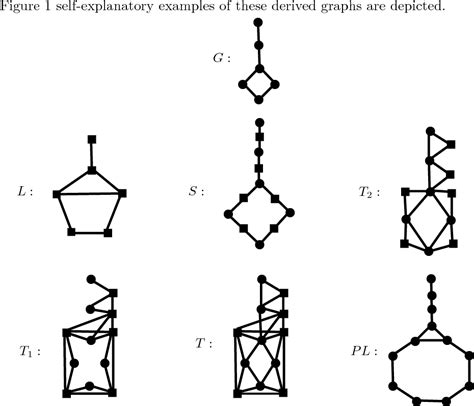 figure 1 from multiplicative zagreb indices and coindices of some derived graphs semantic scholar