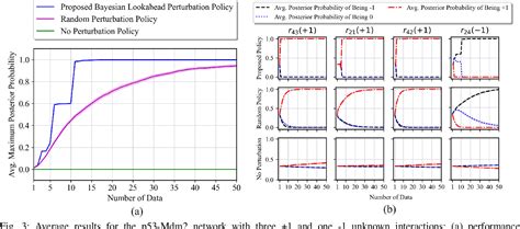 reinforcement learning data acquiring for causal inference of regulatory networks semantic scholar