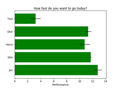 lines bars and markers example code barh demo py — matplotlib 2 0 0b4 post2415 dev0 g315f2c9