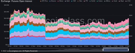 Detaylı Bitcoin BTC Fiyat Analizi İlk Bitcoin Haberleri