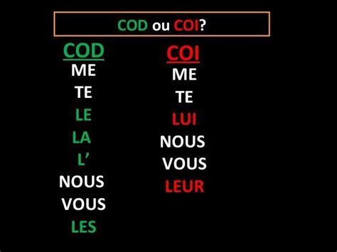 Check Out This Kahoot Called Les Pronoms COD COI On GetKahoot Play