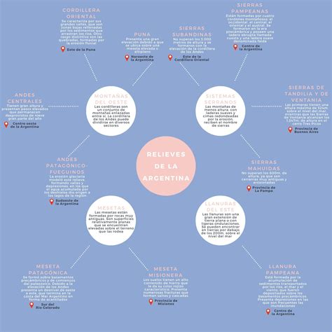 Necesito Un Mapa Conceptual De Relieve De Argentina Por Favor Brainly Lat
