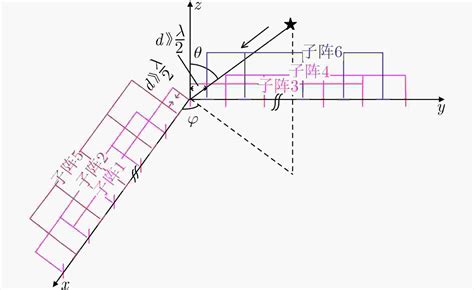 joint 2d doa and polarization parameter estimation with sparsely stretched l shaped polarization