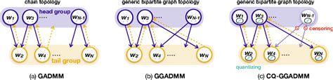 figure 1 from communication efficient distributed learning with censored quantized and