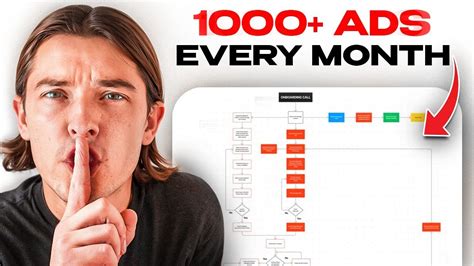 How To Make Winning Facebook Ads Step By Step Guide YouTube
