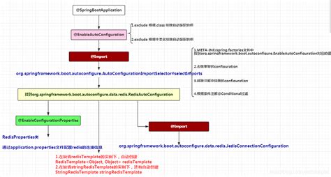 springboot 自动专装配原理介绍 springboot 自动专陪 csdn博客