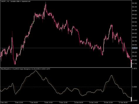 MACD Slope Divergence MTF Top MT5 Indicators Mq5 Or Ex5 Best