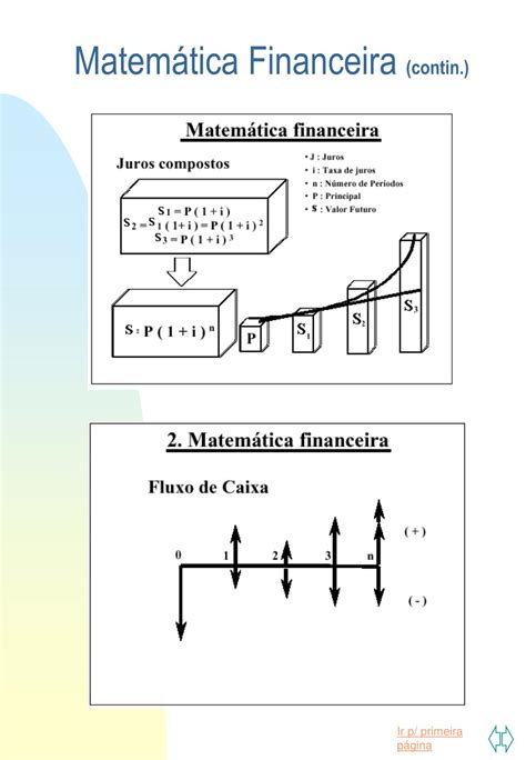 PPT MATEMÁTICA FINANCEIRA PowerPoint Presentation free download ID
