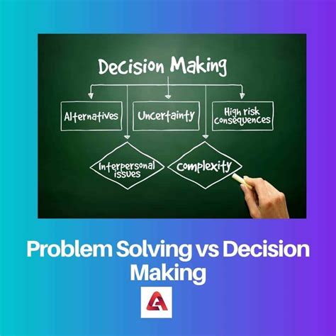 apa itu problem solving dan decision making