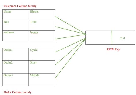 Bases De Donn Es Orient Es Agr Gat Dans Nosql Stacklima