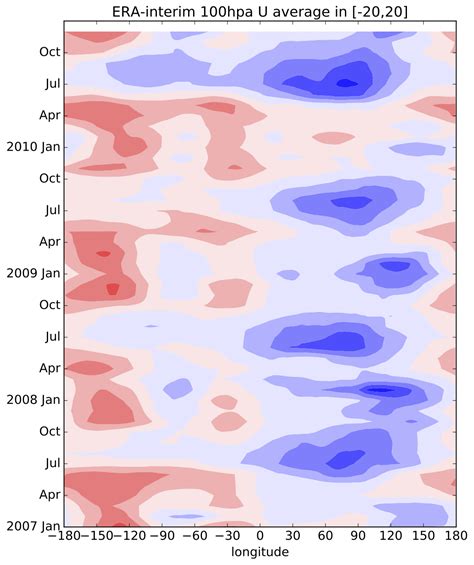 contourf plot in matplotlib using python codespeedy t