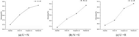 remote sensing free full text unsupervised adversarial domain adaptation with error