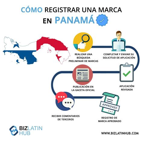 Registro de marca comercial para su negocio en Panamá