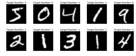 introduction to chainer neural networks in python stitch fix technology multithreaded