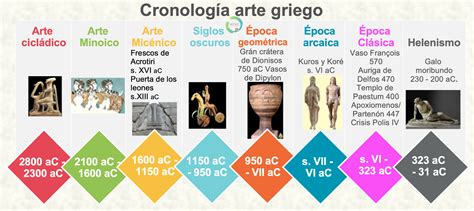 Grecia Linea Del Tiempo Historia Del Arte The Best Porn Website