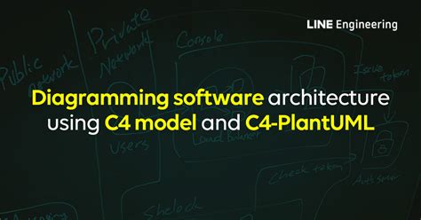 diagramming software architecture using c4 model and c4 plantuml