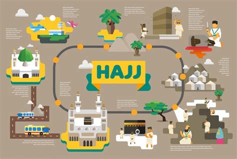 Premium Vector Hajj Infographic Series