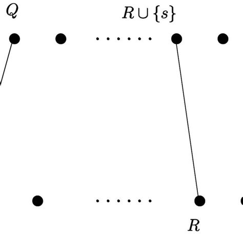 welzl s algorithm for the smallest enclosing circle problem download scientific diagram