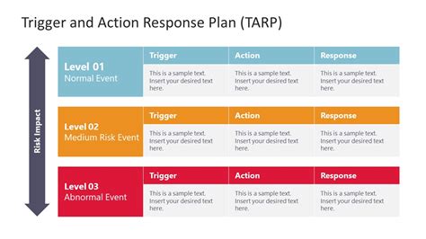 Trigger And Action Response Planner Slide SlideModel