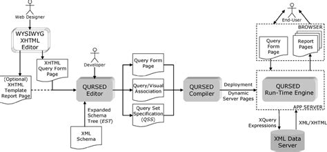 the qursed system architecture download scientific diagram