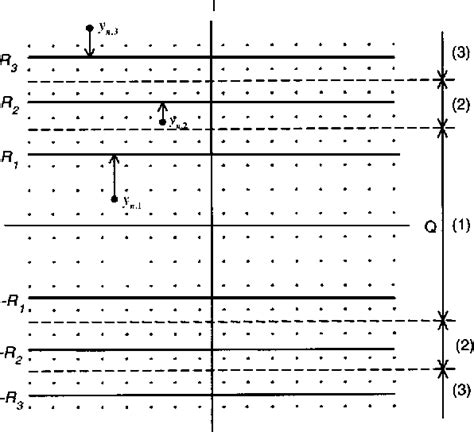 [pdf] the multimodulus blind equalization and its generalized algorithms semantic scholar