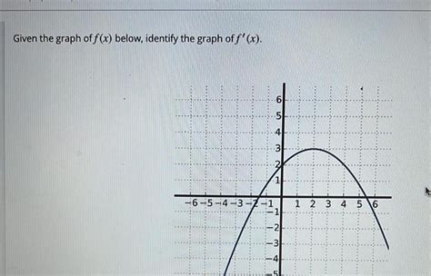 [answered] given the graph of f x below identify the graph of f x 6 5 4 kunduz
