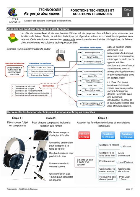 Fiches de révision Brevet