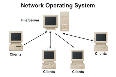 types of operating system with examples dataflair