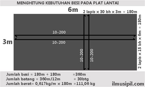 Cara Menghitung Besi Untuk Dak Lantai Dekorasi Rumah