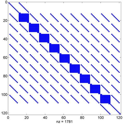 mathematics free full text a hybrid chebyshev pseudo spectral finite difference time domain