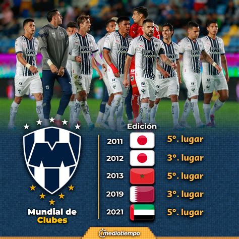 Roster Con Cindra Ronalda