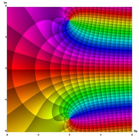 Classification Of Singularities