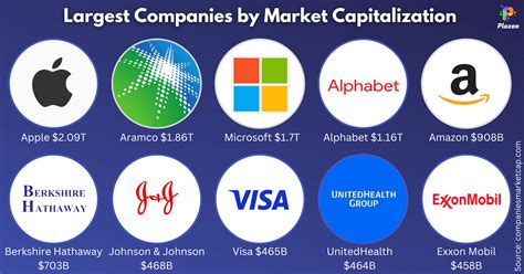 Top Companies In The World Bibby Trista