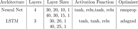 ensemble parameters and base learners explored the heterogeneous download scientific diagram