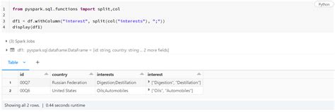 Azure Pivot Issue In Databricks Stack Overflow