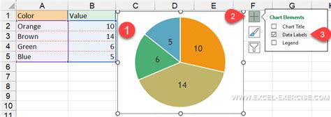 Percentage Data Label In Your Excel Chart