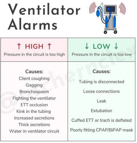 M Tropolitain Mer M Diterran E Malade Ventilator Alarms Incident
