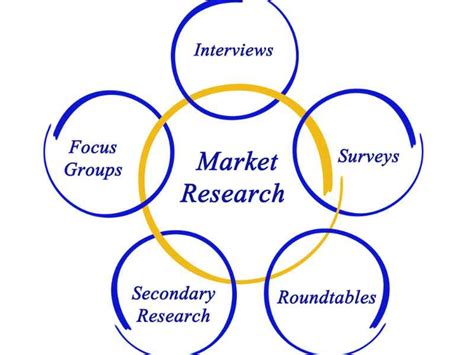 The Role Of Market Research For Entrepreneurs Why It S Essential For