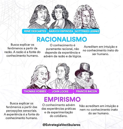 MAPA MENTAL SOBRE EMPIRISMO E RACIONALISMO Maps4Study