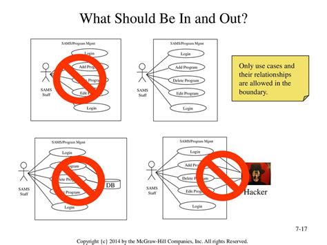 chapter 7 deriving use cases from requirements and uml use case diagram ppt download
