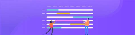 What Is A Gantt Chart And How Do You Create One