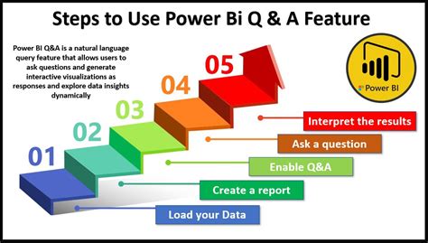 Use Power BI Q A To Explore Data And Create Visuals Full Stack