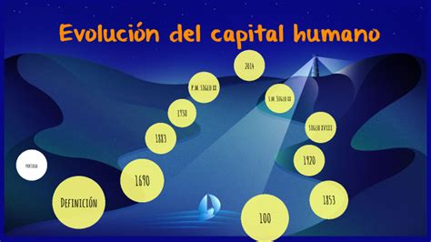 Evolución del capital humano by LEILANY YARETH HARRIS RUIZ on Prezi
