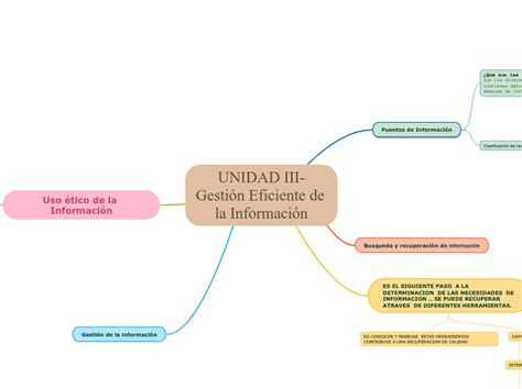 UNIDAD III Gestión Eficiente de la Informa Mind Map