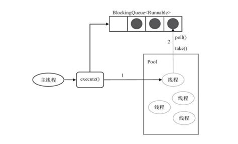 后端 线程池的简单实现：java线程池初学者必读指南 个人文章 segmentfault 思否