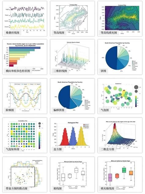 matlab数学建模常用算法及论文插图绘制模板资源合集 阿昆的科研日常的资源值得吗 csdn博客