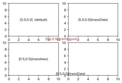 python matplotlibの基本設定とsubplotsのサイズや隙間を調整する方法 物理の駅 physics station by 現役研究者