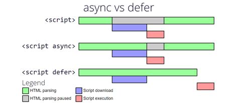javascript script tag async and defer stack overflow