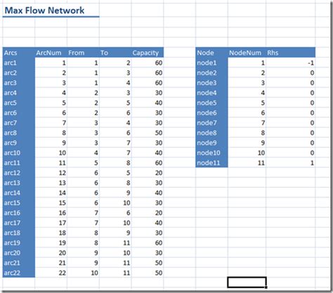 yet another math programming consultant sparse data in msf oml