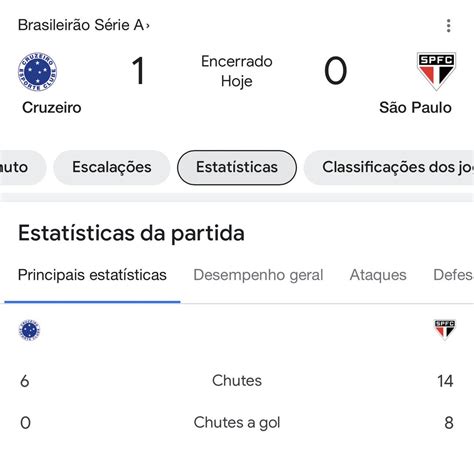 Planeta do Futebol on Twitter Cruzeiro simplesmente venceu o São